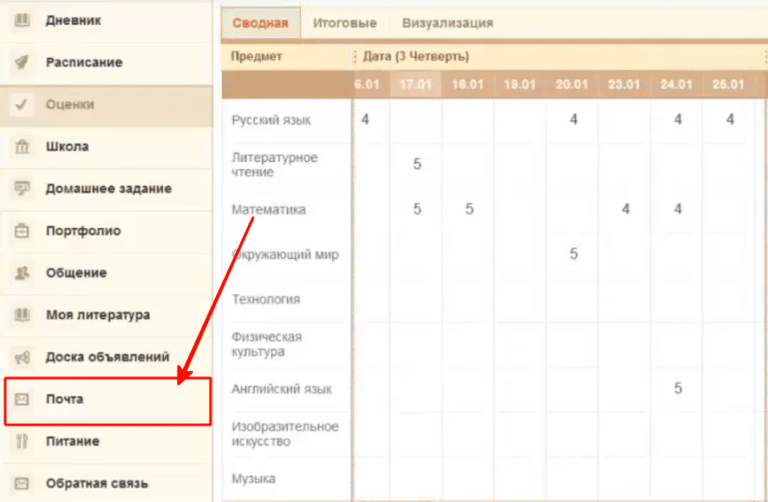 Электронный дневник на сайте веб образование school 72to ru